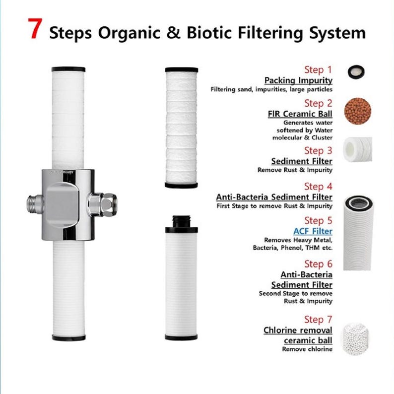 Vitapure SPX-03 Refill Filter Cartridges With Puremax & Sedimax for SUF ...