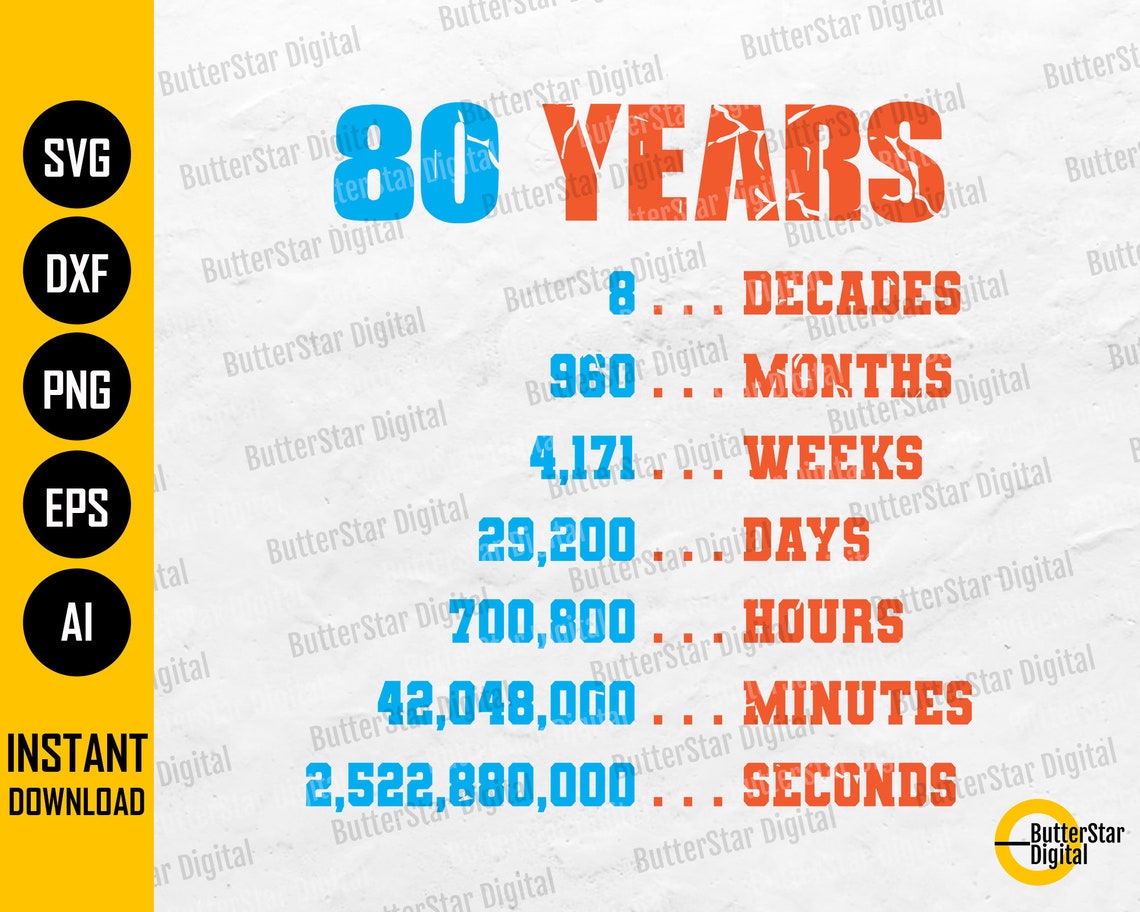 80th Birthday SVG Vintage 1941 SVG 8 Decades SVG 80 - Etsy