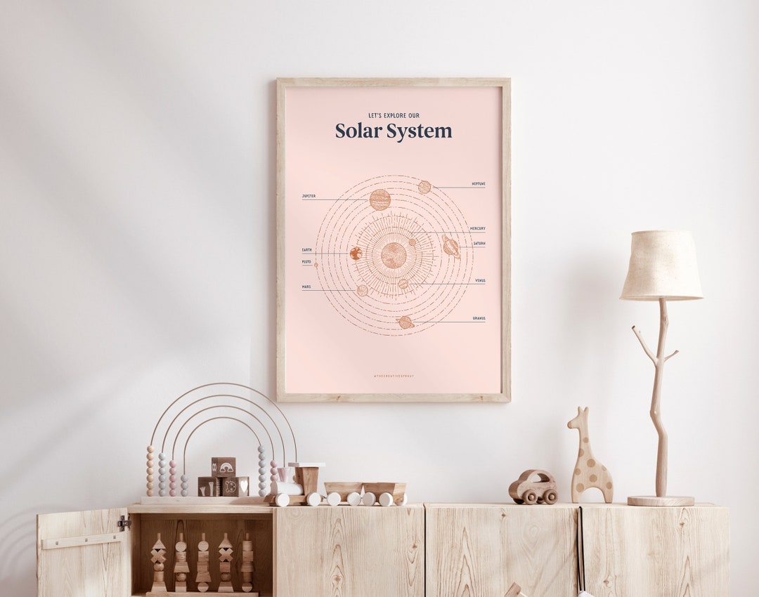 Solar System Print, Solar System Poster, Planets Print, Planets Poster ...