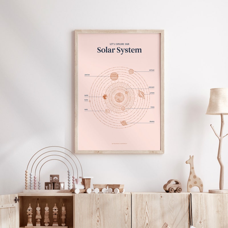 Solar System Print - Etsy