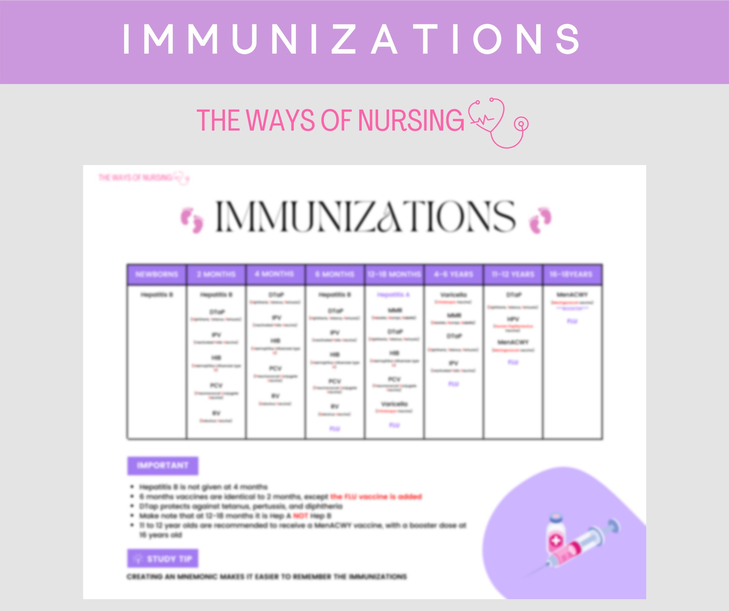 Immunization Schedule