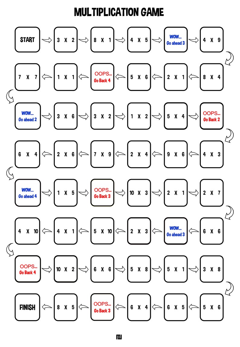 Multiplication Game for Kids and Adults. Practice Math Facts While ...