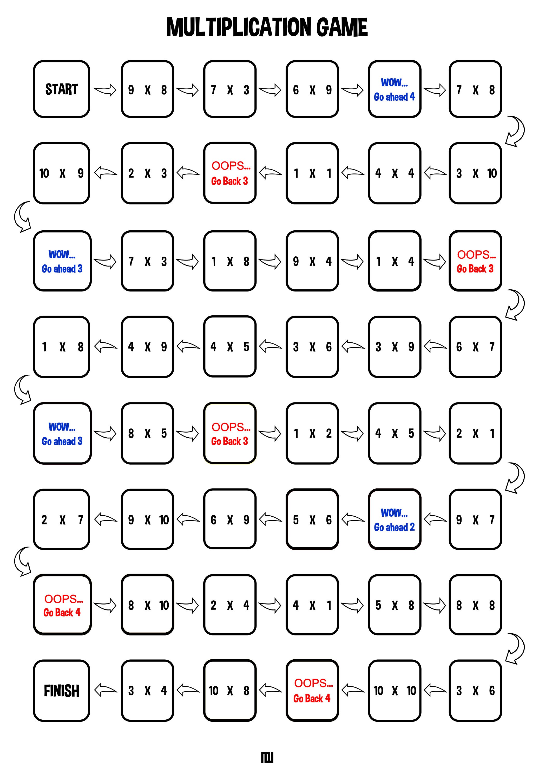 Multiplication Game for Kids and Adults. Practice Math Facts While ...