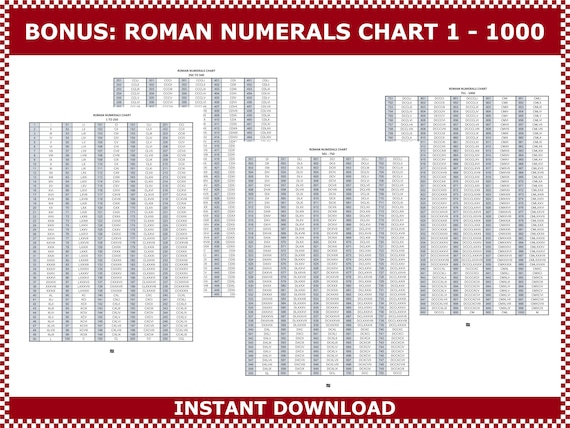 Roman Numeral Chart 1 1000 Roman Numerals Definition, Symbols,