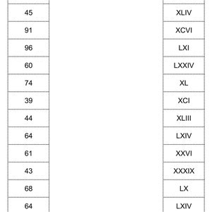 Roman Numerals Matching Worksheet: Numbers 1-100 (PDF) - Etsy