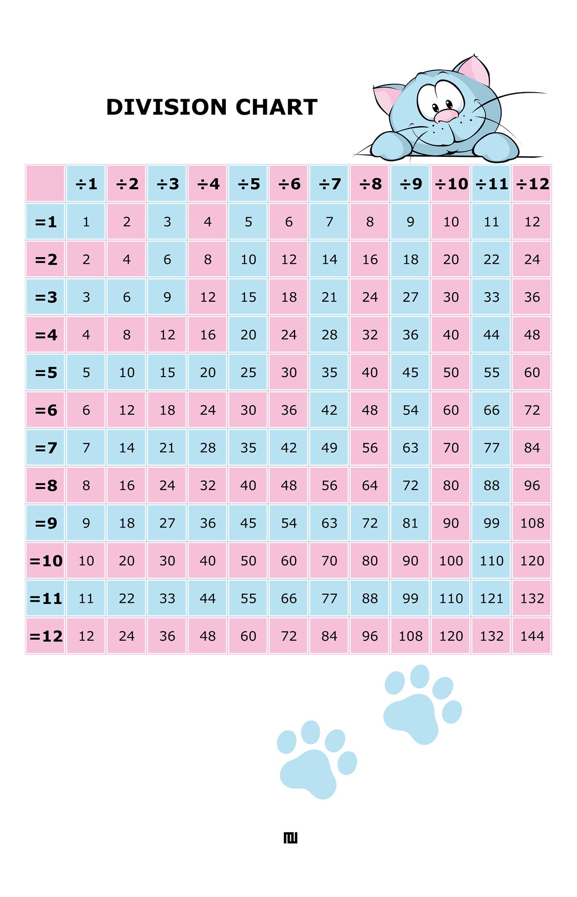 Division Vertically Arranged Division Facts to 100. Vertical Division ...
