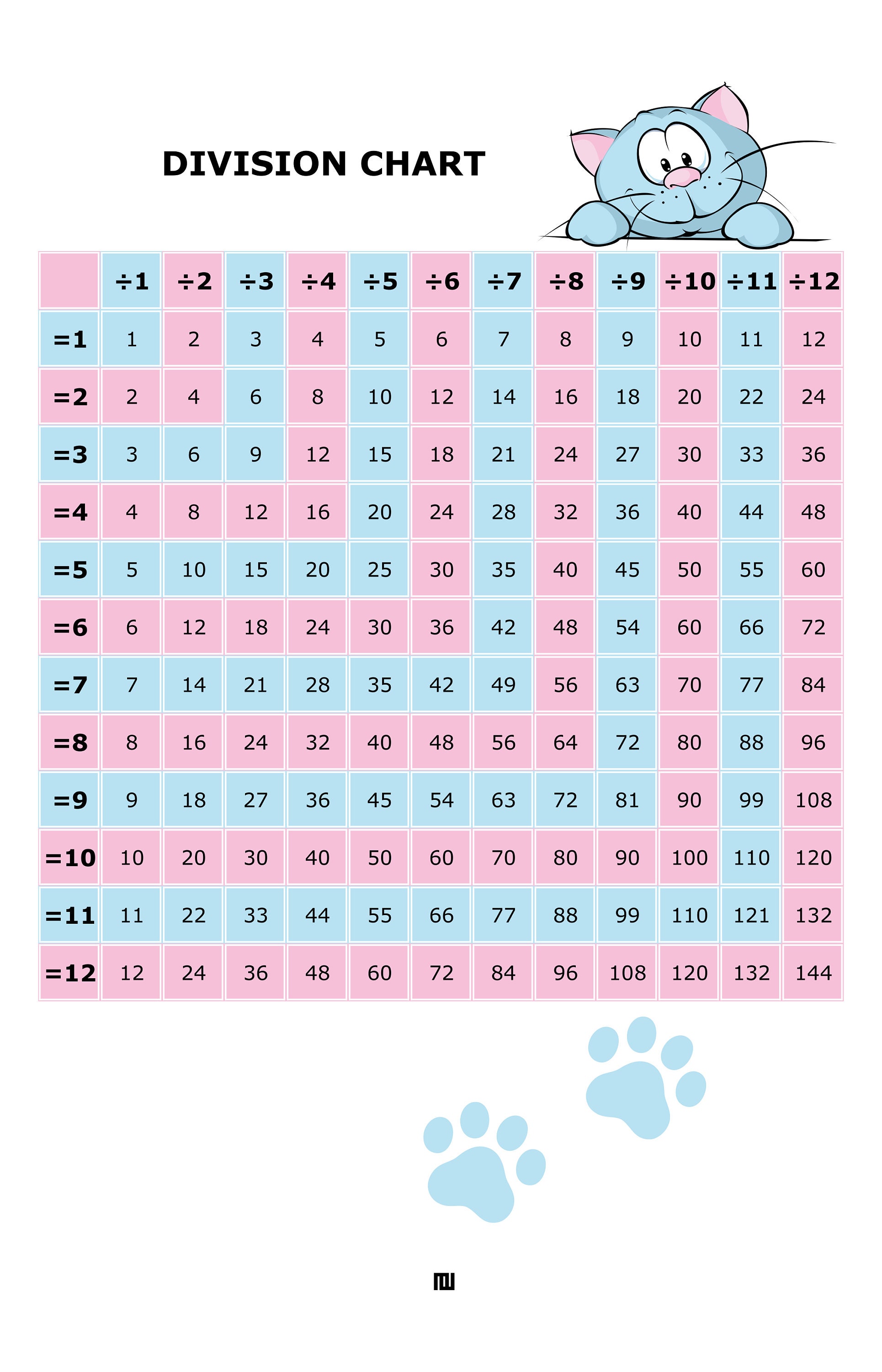 Division Vertically Arranged Division Facts to 100. Vertical Division ...