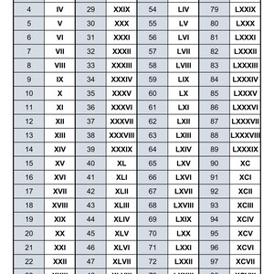 Comparison of Roman Numerals. Compare the Given Roman Numerals by Using ...