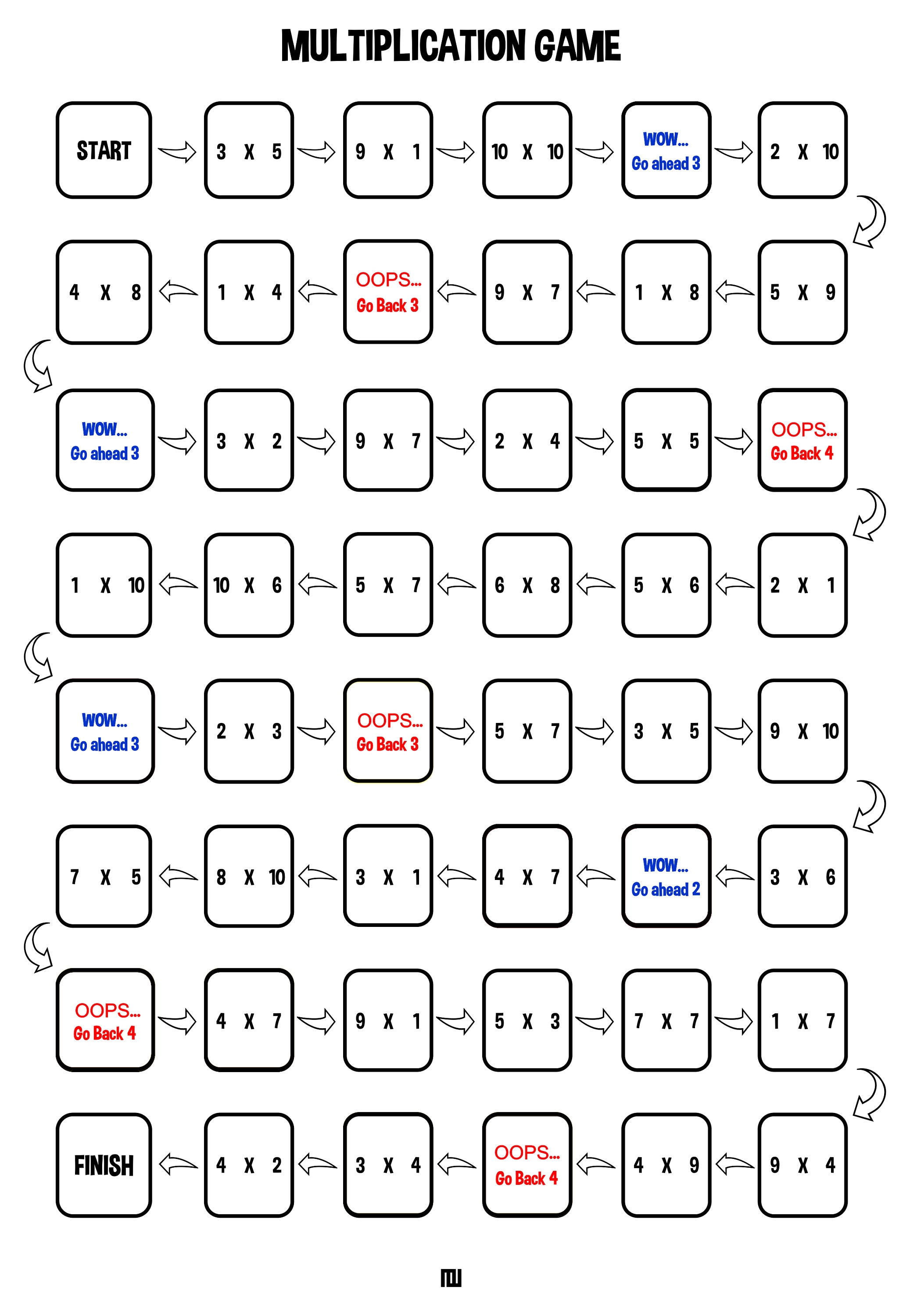 Multiplication Game for Kids and Adults. Practice Math Facts While ...