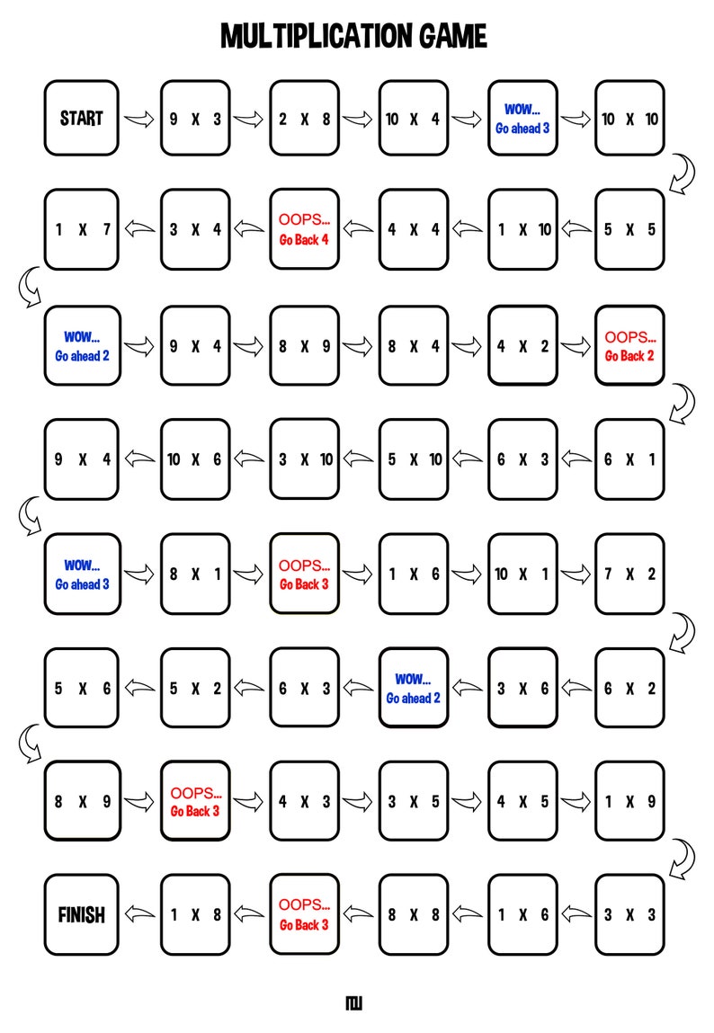 Multiplication Game for Kids and Adults. Practice Math Facts While ...