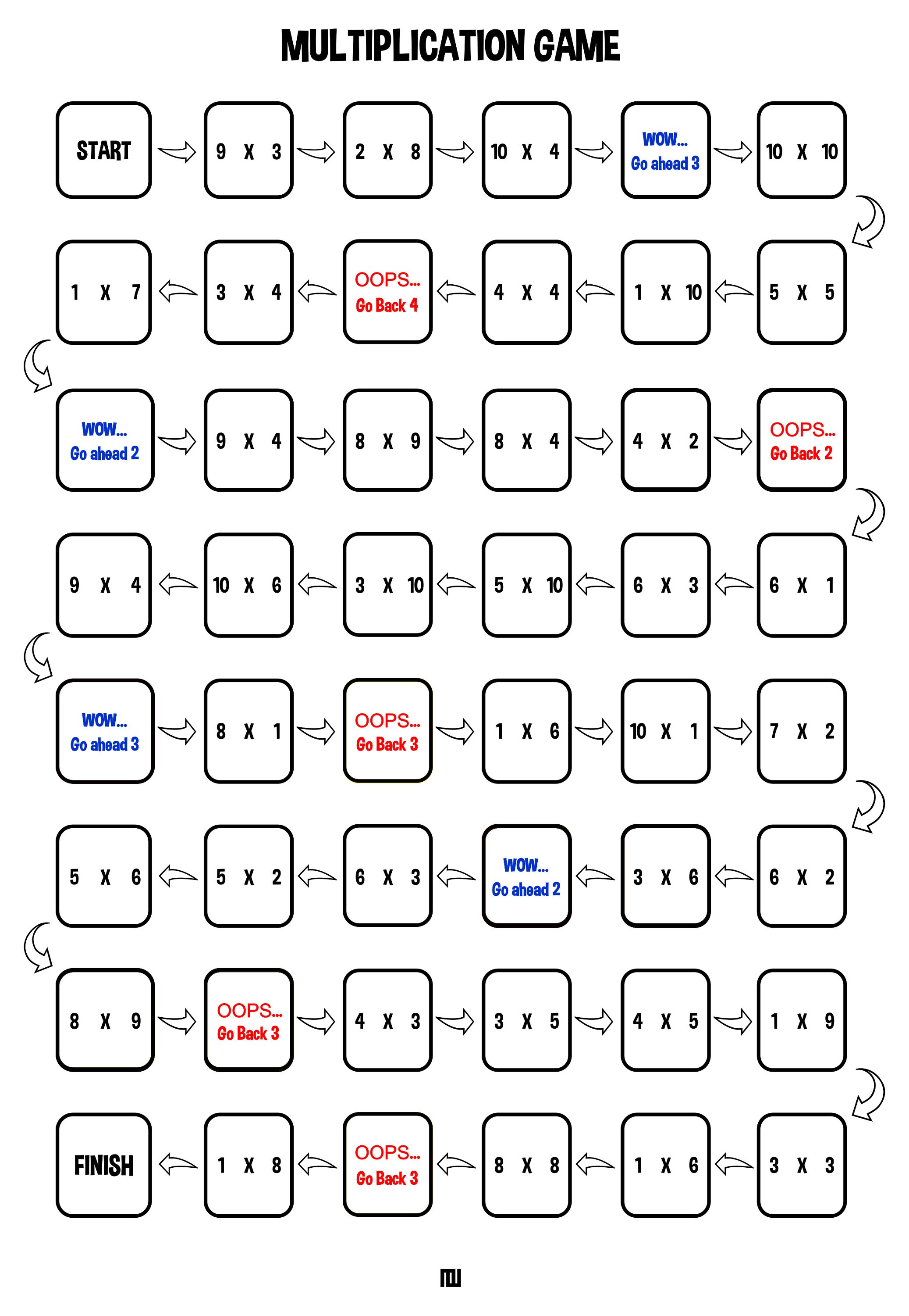 Multiplication Game for Kids and Adults. Practice Math Facts While ...
