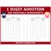 1 Digit Plus 1 Digit Addition Worksheets. Kindergarten Math. 1st Grade ...
