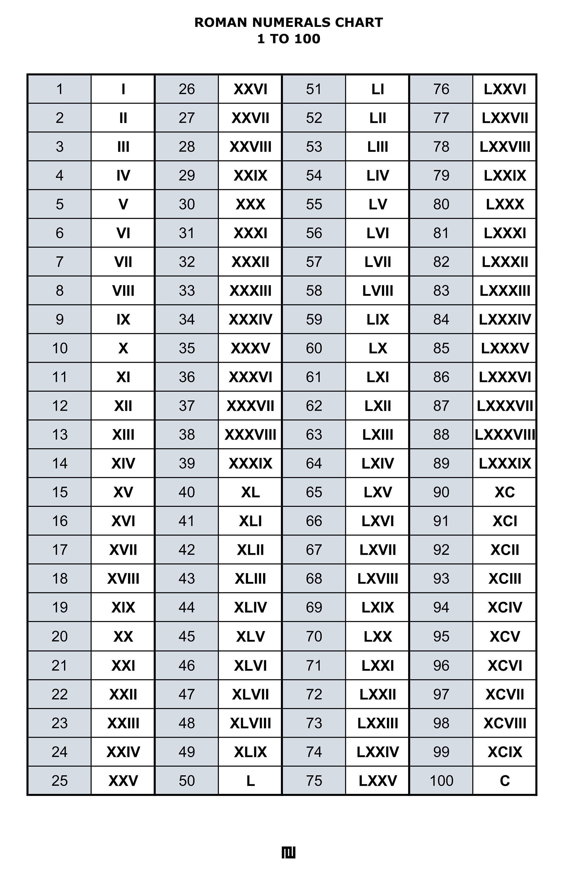 Multiplication Using Roman Numerals. Multiplying Roman Numerals ...