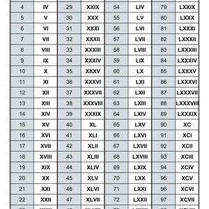 Roman Numerals Matching to 100. Match the Numbers 1 to 100. Converting ...