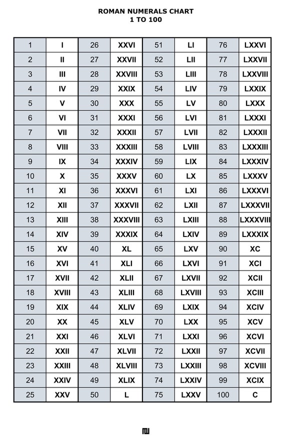 Printable Roman Numeral Reference Table Cheat Sheet Roman, 56% OFF Printable Roman Numeral Reference Table Cheat Sheet Roman, 56% OFF