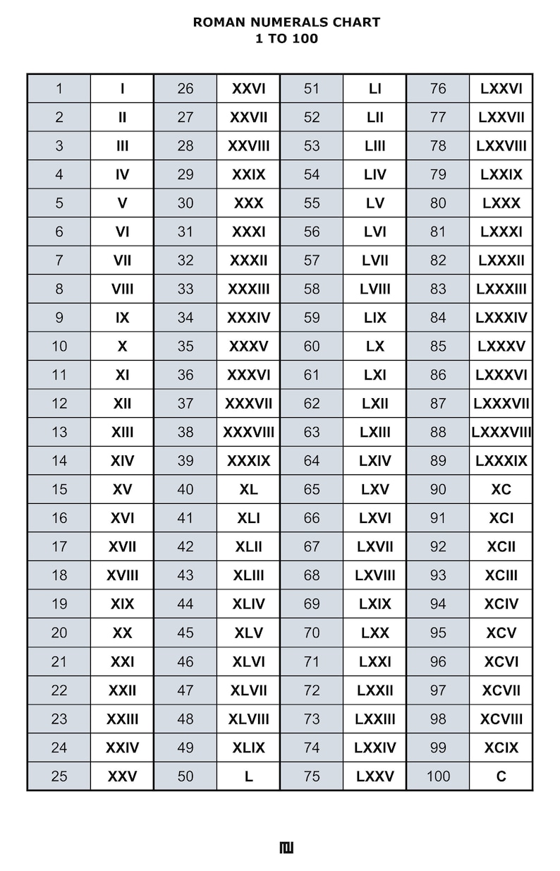 Roman Numerals Matching to 100. Match the Numbers 1 to 100. - Etsy