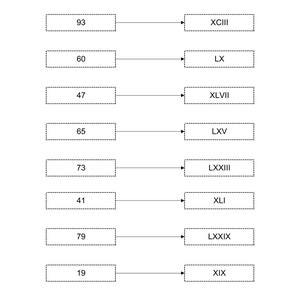 Write the Numbers as Roman Numerals From 1 to 100. Arabic and Roman ...
