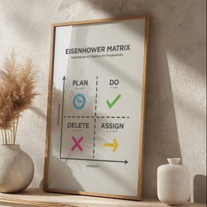 Eisenhower Matrix Poster Motivational Productivity Wall Art Time ...