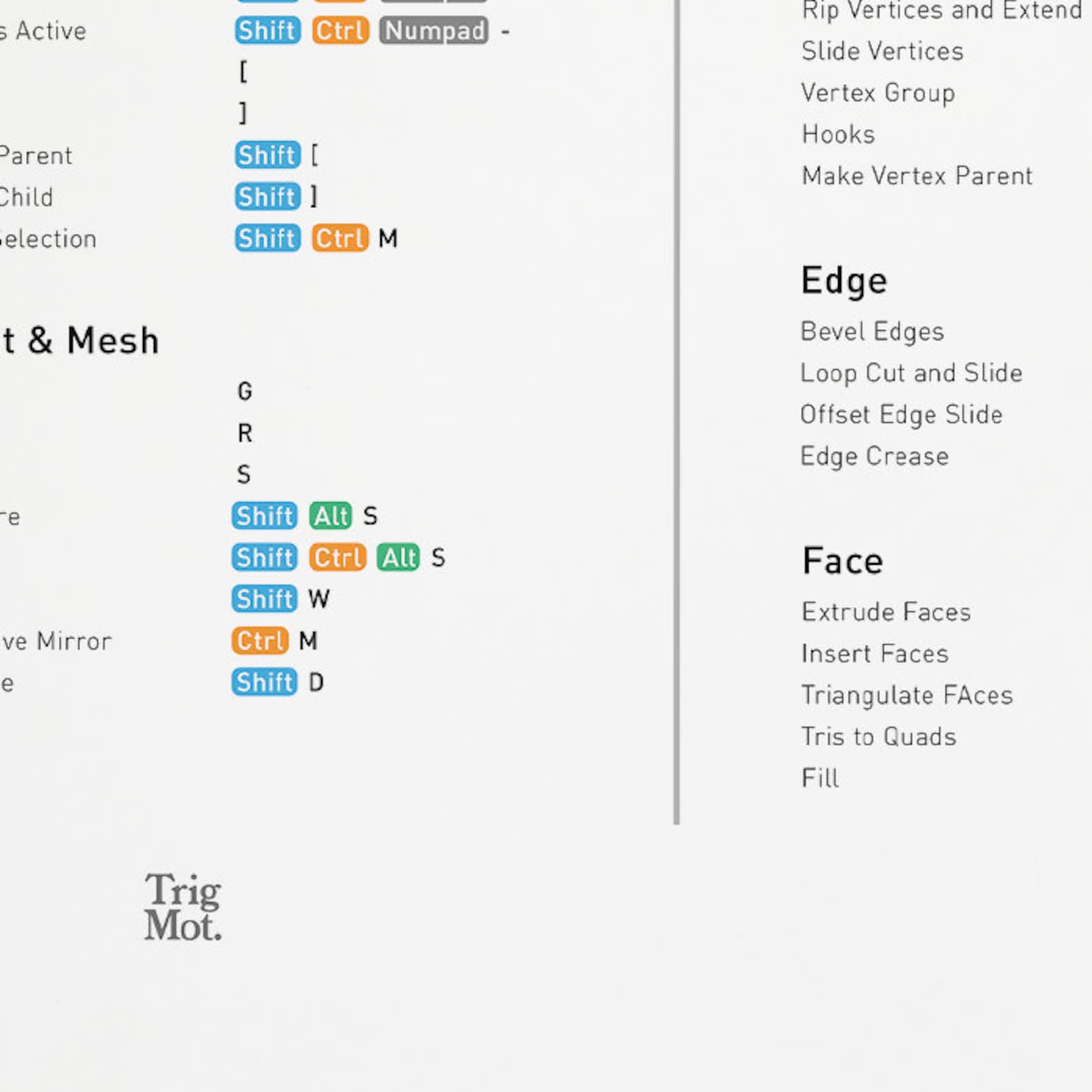 Blender 3D Keyboard Shortcuts Poster Cheat Sheet Guide | Etsy