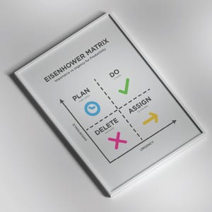 Eisenhower Matrix Poster Motivational Productivity Wall Art Time ...