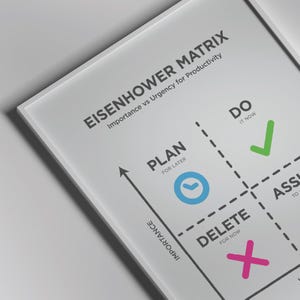 Eisenhower Matrix Poster Motivational Productivity Wall Art Time ...