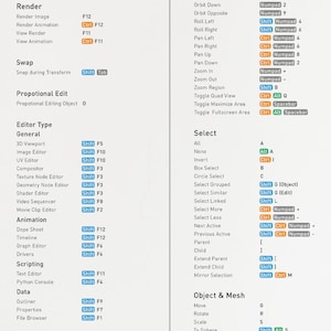 Blender hotkey cheat sheet - myterepublic