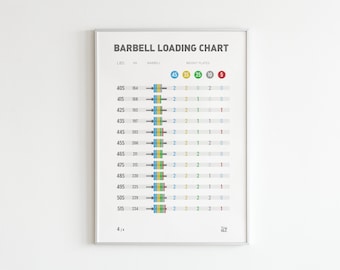 Barbell Poster - Etsy