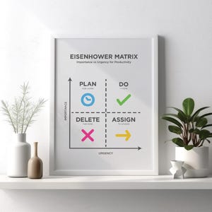Eisenhower Matrix Poster Motivational Productivity Wall Art Time ...