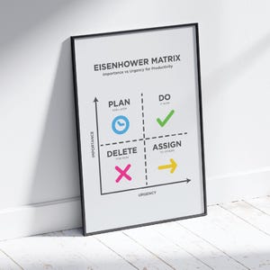 Eisenhower Matrix Poster Motivational Productivity Wall Art Time ...