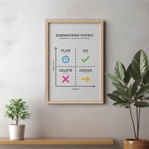 Eisenhower Matrix Poster Motivational Productivity Wall Art Time ...