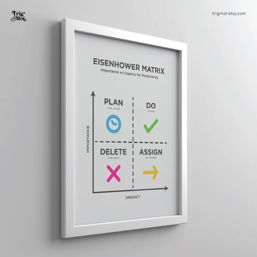 Eisenhower Matrix Poster Motivational Productivity Wall Art Time ...