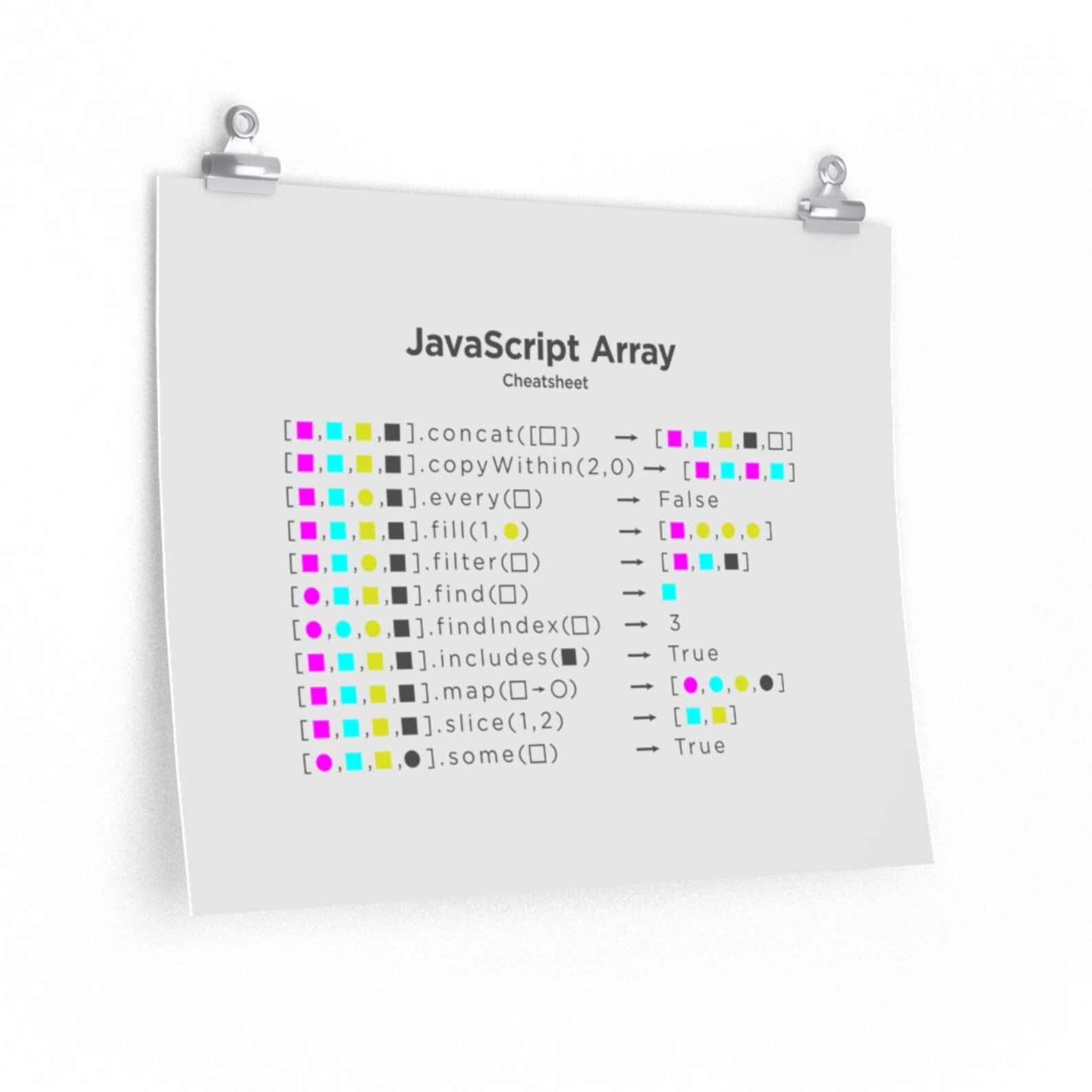 Javascript Array Cheatsheet Poster For Programmers Etsy