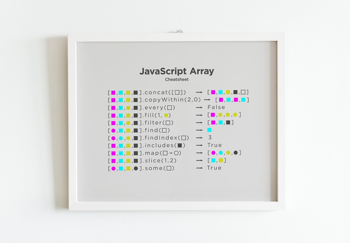 Javascript Array Cheatsheet Poster for Programmers, Developers and ...