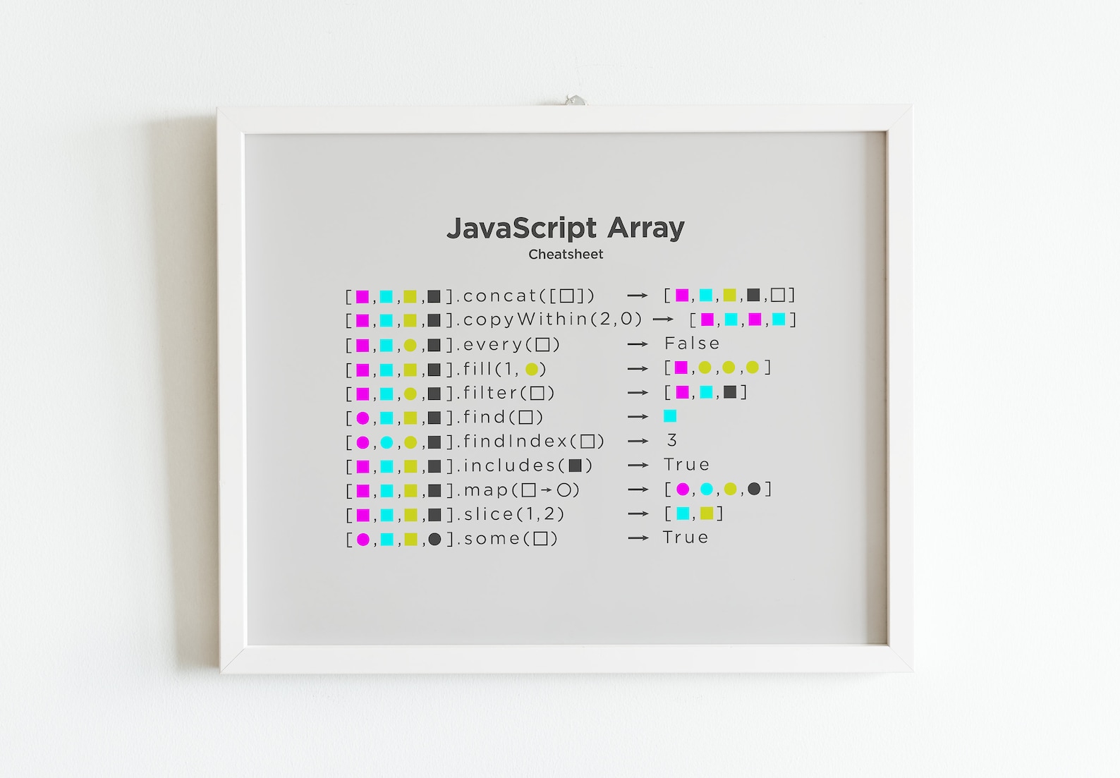 Javascript Array Cheatsheet Poster for Programmers, Developers and Coders - Etsy