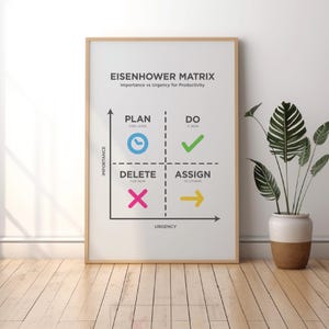 Eisenhower Matrix Poster Motivational Productivity Wall Art Time ...