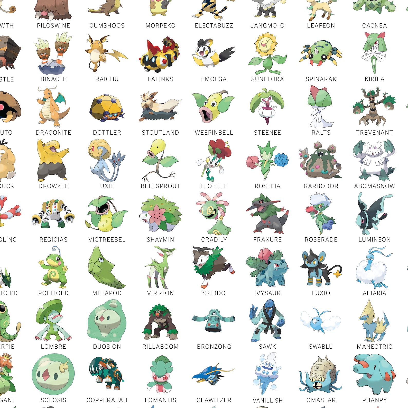 Pokemon Finder Pokedex Poster Room Decor for Kids Nostalgic Pokemon Fan ...