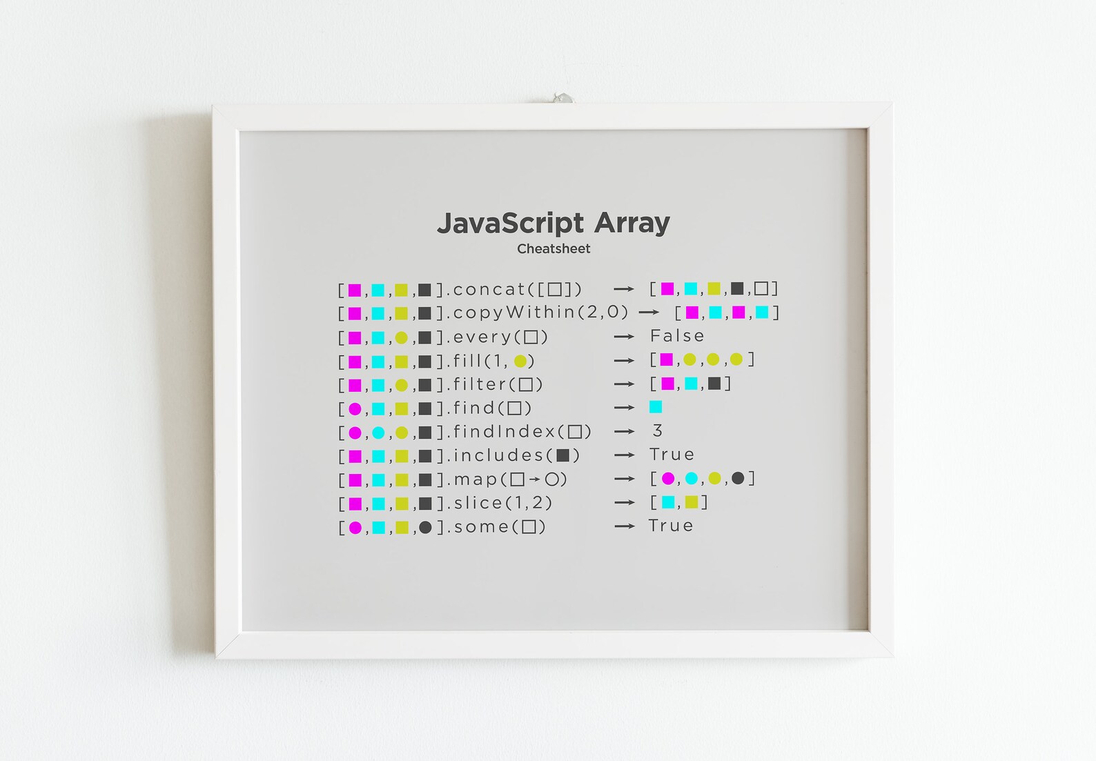 JavaScript Array Cheatsheet Poster for Programmers | Etsy