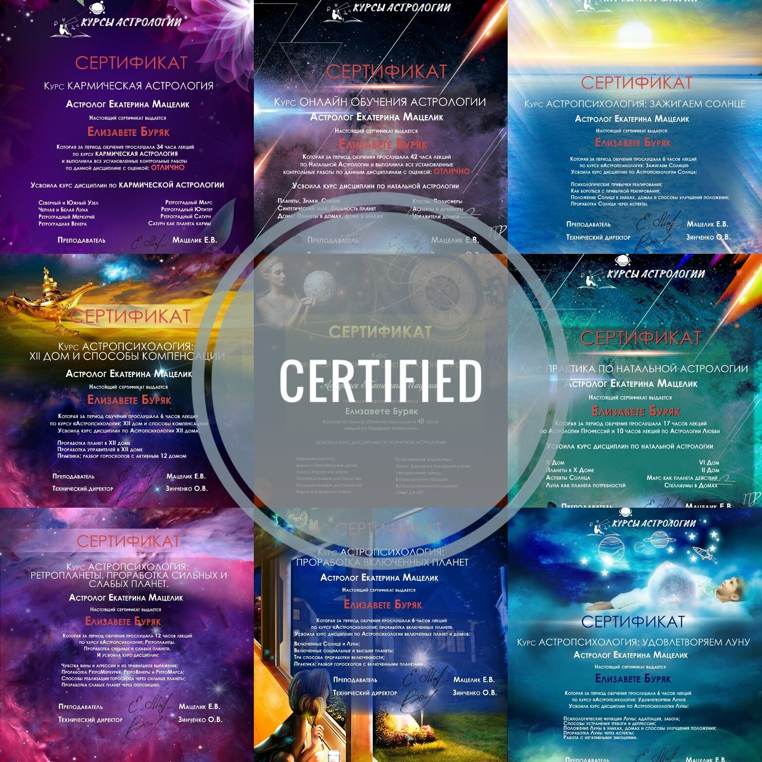 Synastry composite Reading Depth full Report Astrology - Etsy