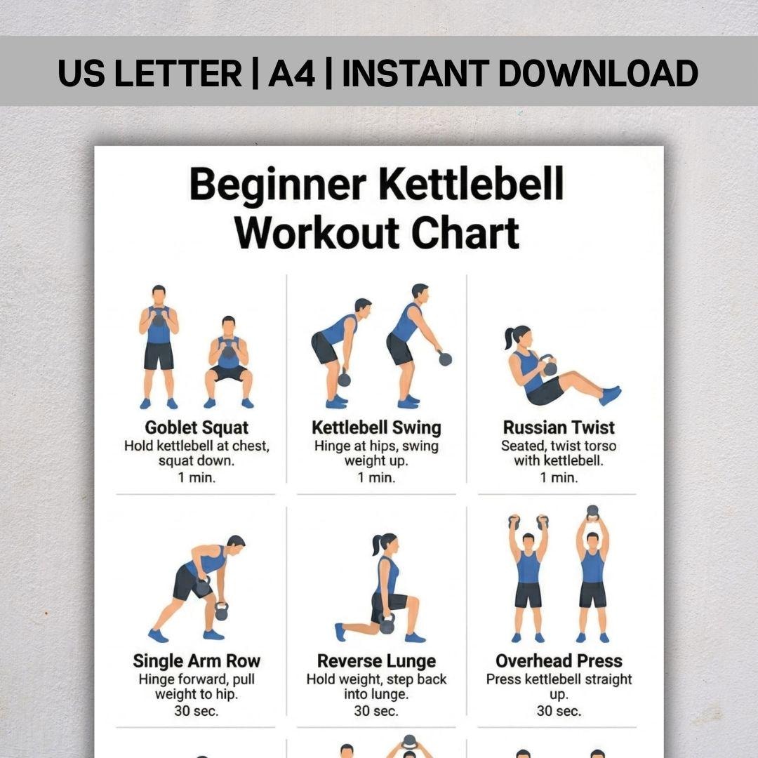 Kettlebell Full Body Exercises Chart PDF, Kettlebell Workout Guide ...