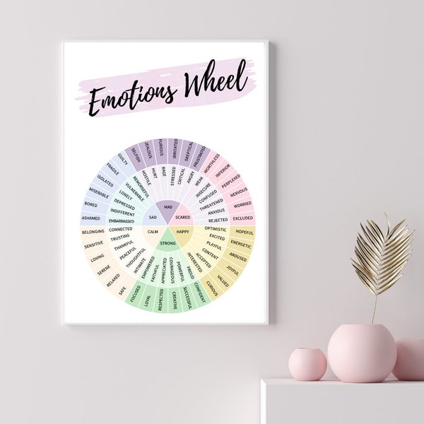 Emotions Poster - Etsy