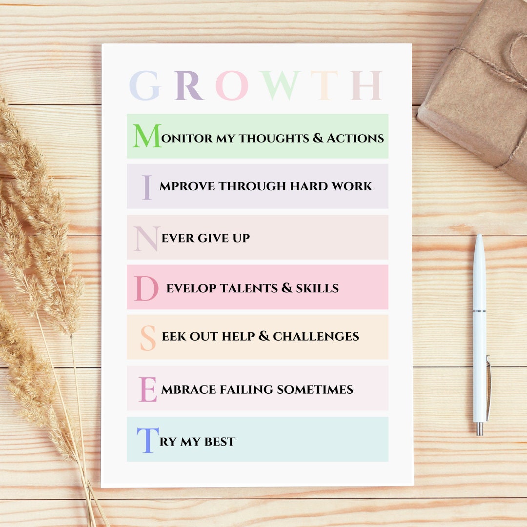 Growth Mindset Poster / Therapy Office Decor / CBT Poster / Counselor ...