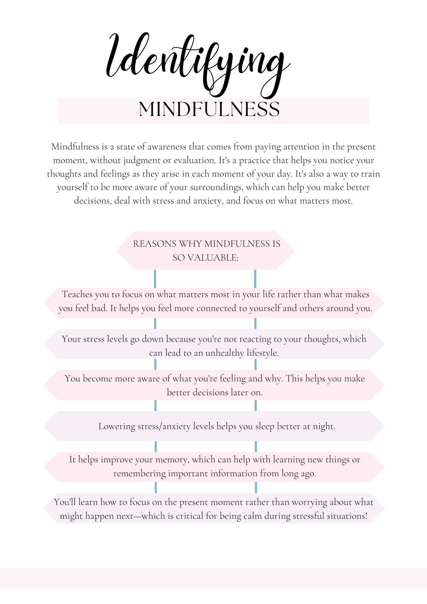 Core Mindfulness / DBT Journal / One-mindfully / Mindfulness Meditation ...