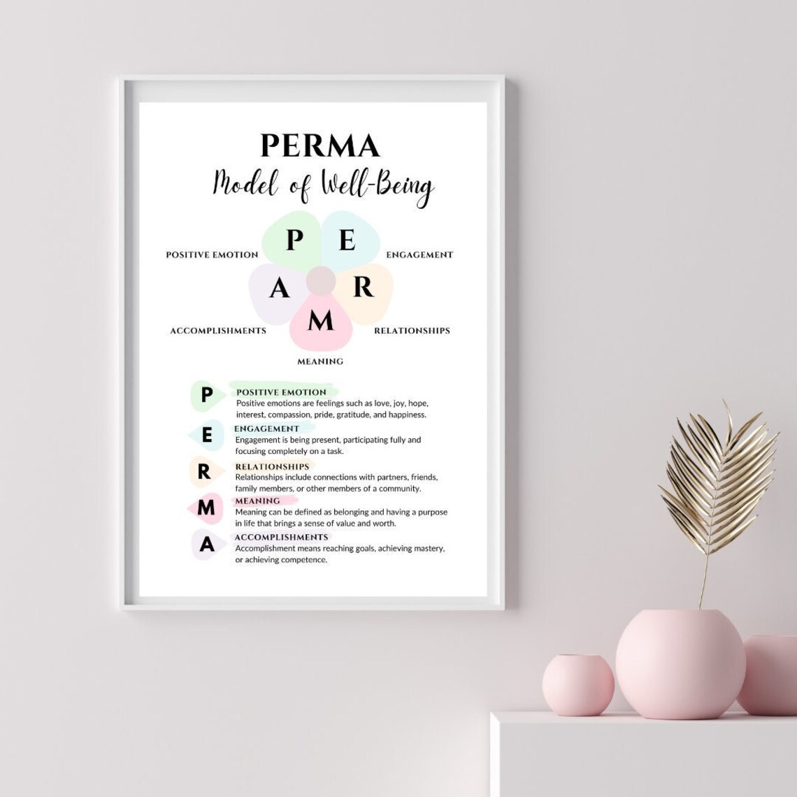 PERMA Model of Wellbeing / Counseling Poster / Office Decor / School ...