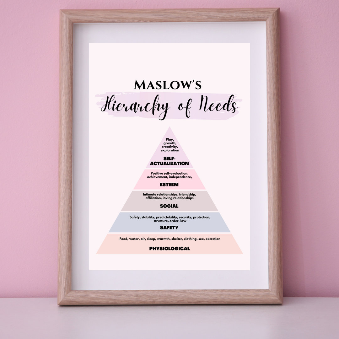 Maslow's Hierarchy of Needs Digital Print Poster / - Etsy Australia