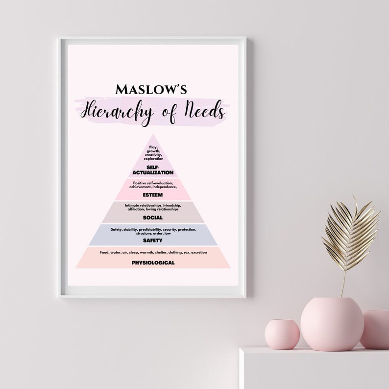 Maslow's Hierarchy of Needs Digital Print Poster Therapist Office Decor ...