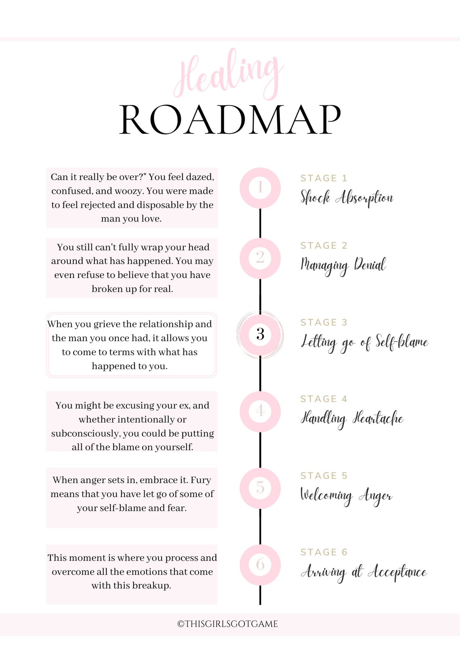 Breakup Recovery Bundle Breakup Gift Breakup Care Package Breakup ...