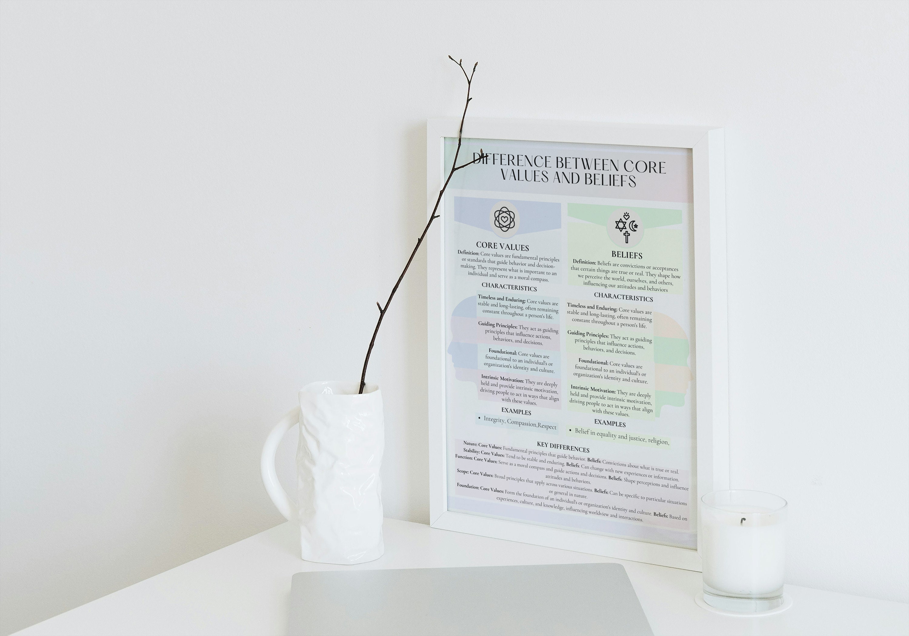 Core Beliefs and Values Worksheets CBT Workbook Values Exploration ...