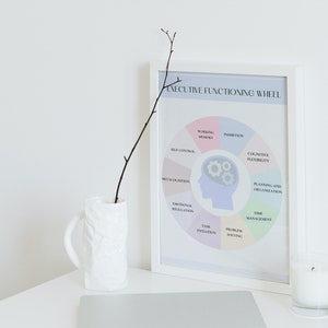 Executive Functioning Wheel Cognitive Skills ADHD Autism Coping Skills ...