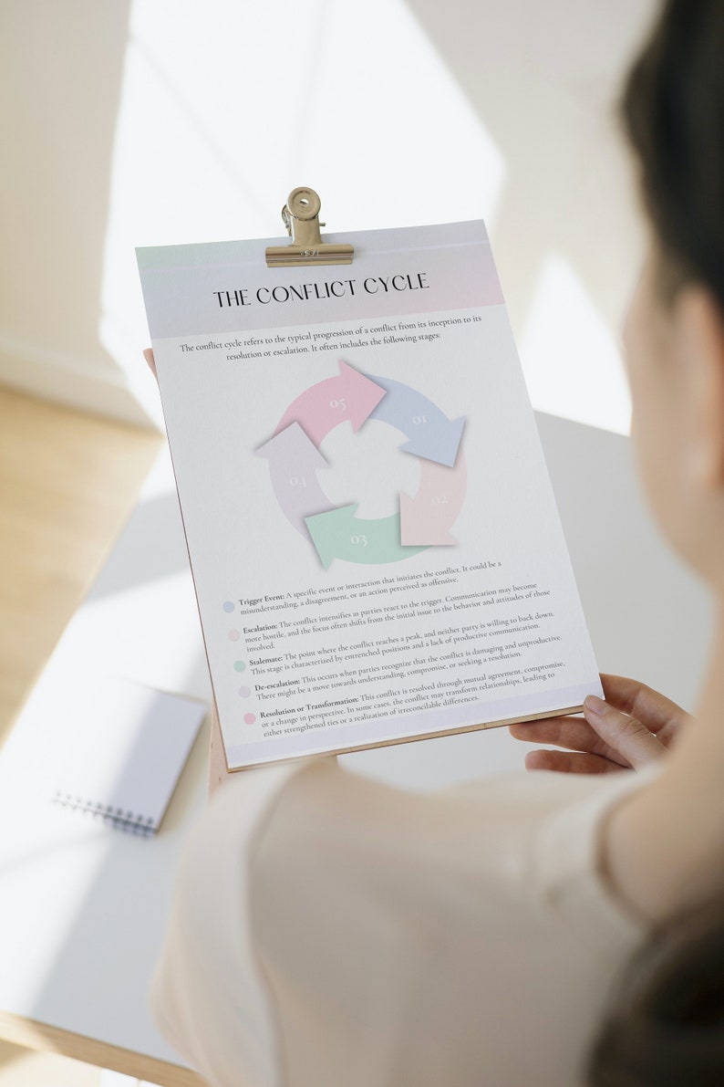 Conflict Resolution Strategic Family Therapy Worksheets Psychoeducation ...