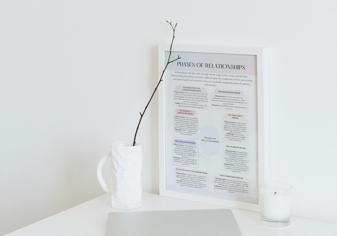 IBCT Couples Therapy Worksheets Relationship Conflict Resolution ...